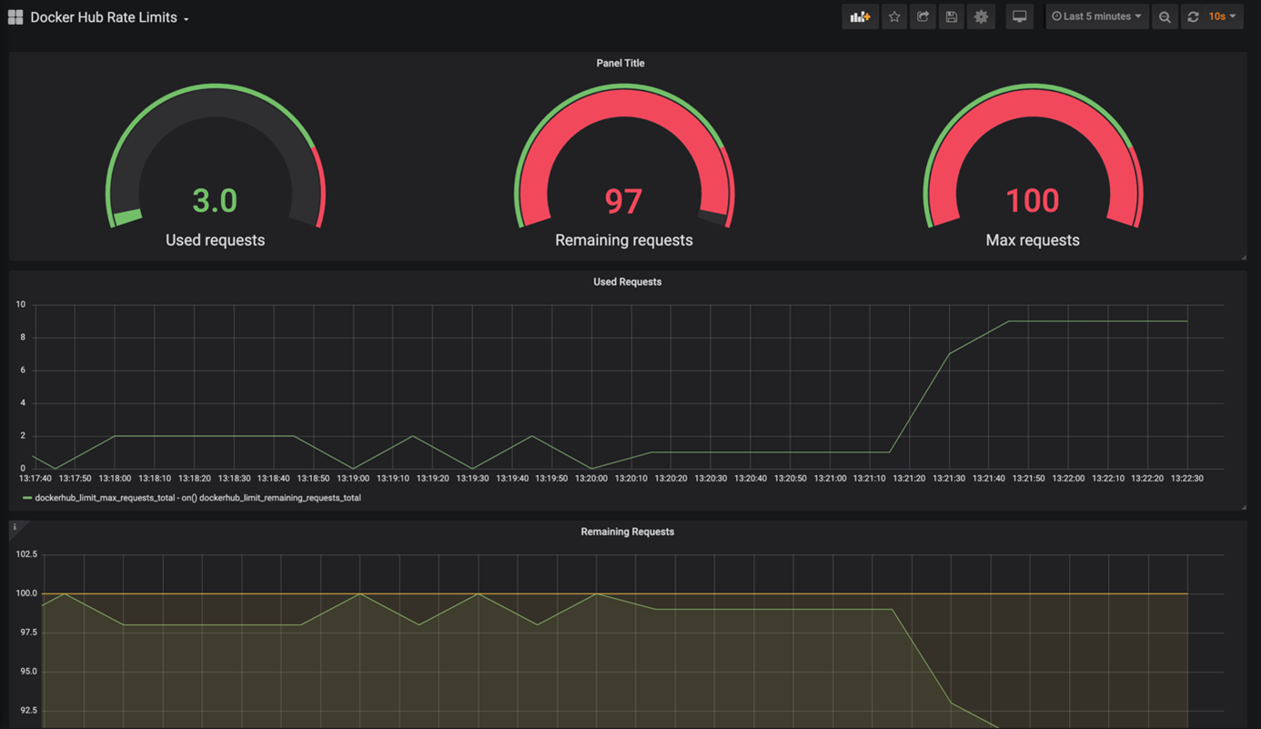 Monitoring the Docker Hub Rate Limit with Prometheus (Guide)